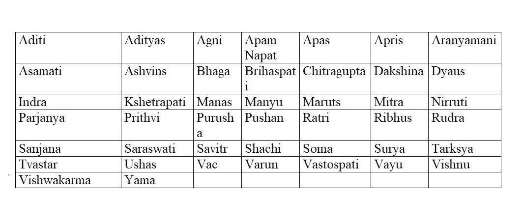 Names of Gods and Goddesses in the Rig Veda – Hinduism Facts
